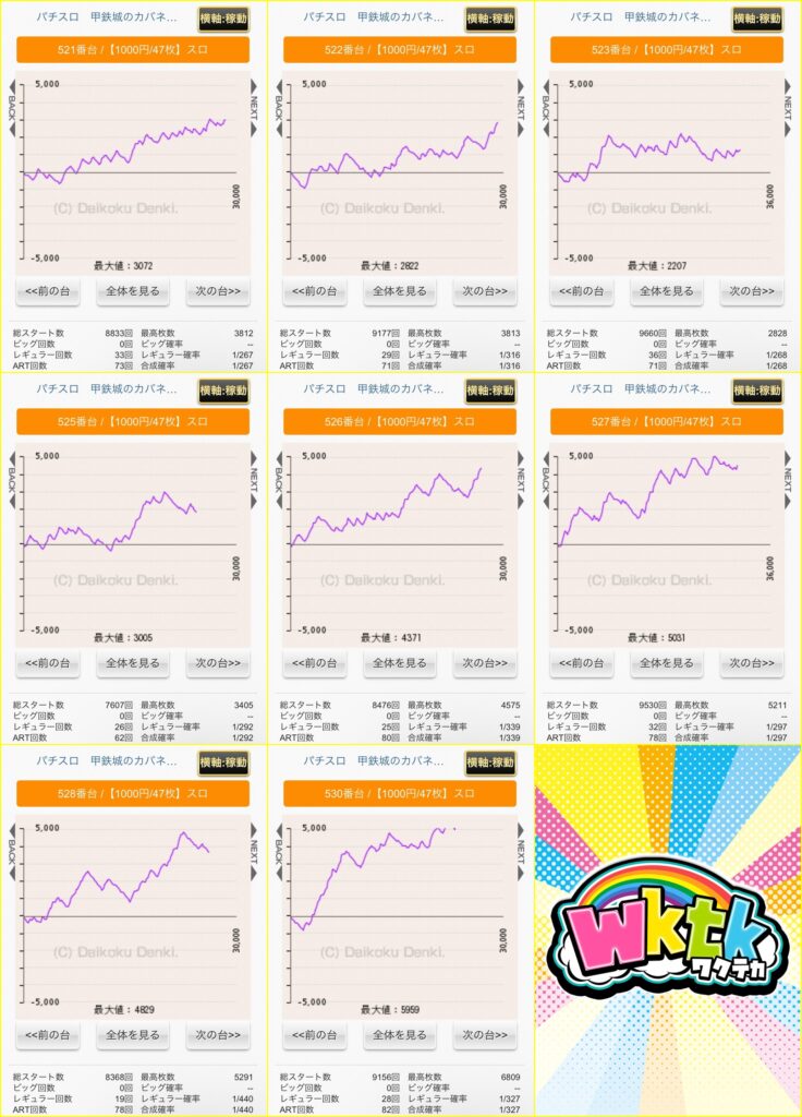 5/16(火)愛知県 マルシン東刈谷店【wktk】 - (旧)パチ＆スロ必勝本ホール情報